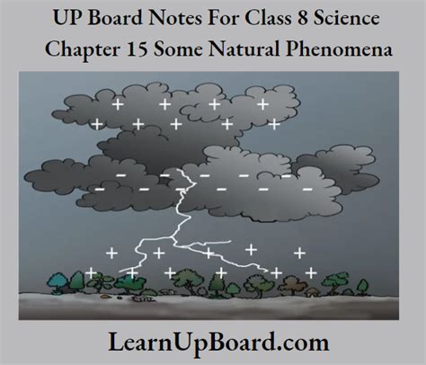 UP Board Notes For Class 8 Science Chapter 15 Some Natural Phenomena Learn UP Board