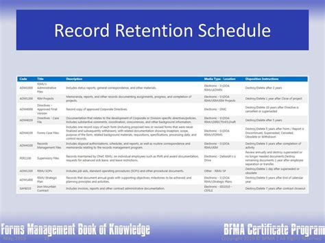 Bfma Book Of Knowledge Best Practices For Records Communications Ppt