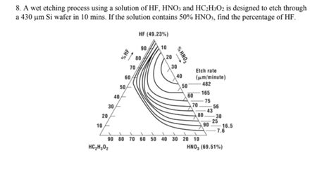 solved 8 a wet etching process using a solution of hf hno3