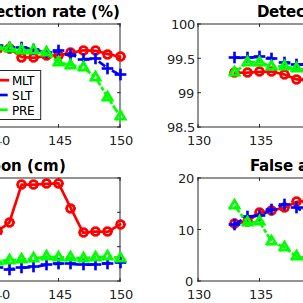 Influence Of The Extraction Algorithm Download Scientific Diagram