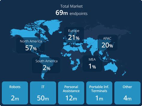 Insights On Iot In Consumer Electronics 1nce