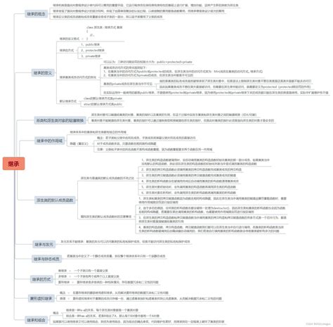 c 知识总结（内附超详细知识框架图） c 顺序结构思维导图 csdn博客