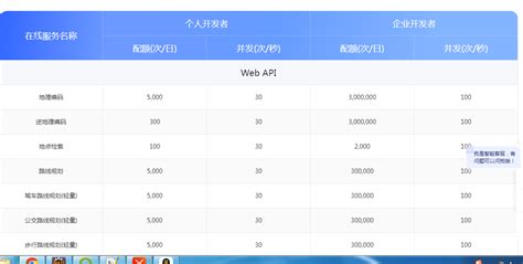 浅析百度aoi数据与高德aoi数据的差异性 Csdn博客 浅析百度aoi数据与高德aoi数据的差异性 Csdn博客