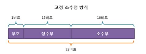 타입 연산자 반복문 배열 타입 연산자 반복문 배열