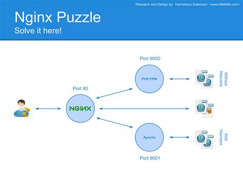 Event Driven Architecture Concepts In Web Technologies Part 2 Ppt