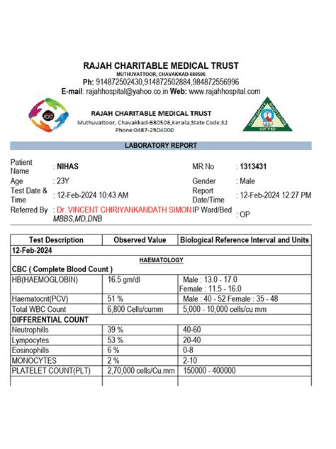 Nihas Pdf Anatomy Medicine
