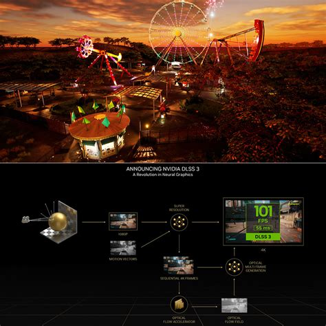 Nvidia Ai And Real Time Path Tracing Sdk Released Brings Ultra Realism