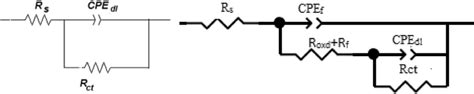 Equivalent Circuit Model For Fitting The Eis Experimental Data