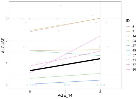 Linear Mixed Effect Models 2 Example 1