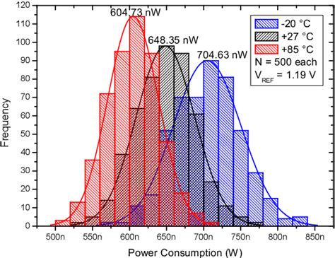 Figure 7 From Design Of Ultra Low Power Comparator In 65 Nm Cmos