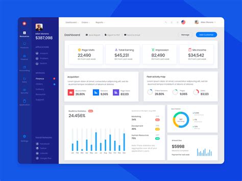 Analytics Dashboard Staradmin By Bootstrapdash On Dribbble