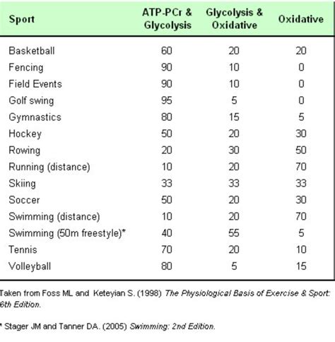Strength And Conditioning Basketball Program Cscs Needs Analysis Show Up Fitness La