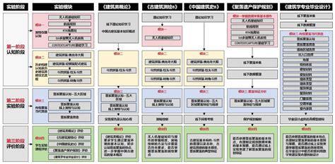 实验详情
