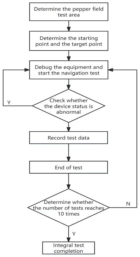 Design Of Chili Field Navigation System Based On Multi Sensor And Optimized Teb Algorithm