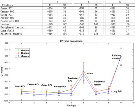 Comparison Of Ct Values For The Three Ct Scanning Schemes Download Scientific Diagram