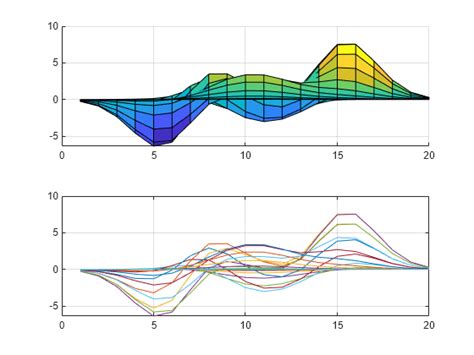 Newplot Matlab