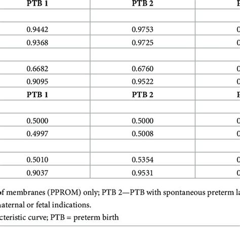 Random Forest Variable Importance For Ptb 1 4 Oversampled Data Ptb Download Scientific