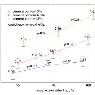 Diagram Of Variance Of R C Values And Significance Of Differences Download Scientific Diagram