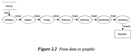 プログラマーが効果的な可視化を作成する（後編） 基本原則と学習法 可視化 qiita