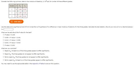 Solved Consider The Following Summary Data On The Modulus Of Chegg