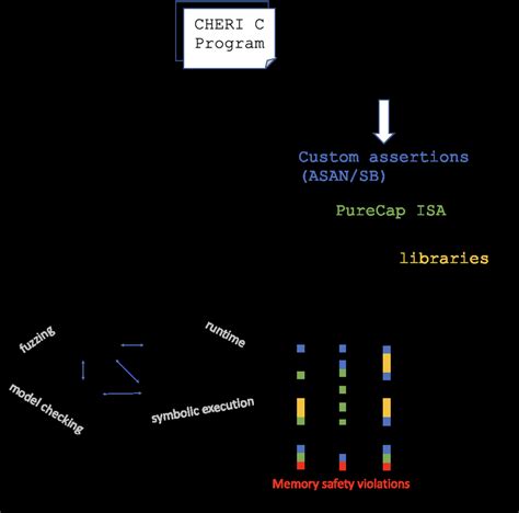 Proposed Hybrid Framework Download Scientific Diagram