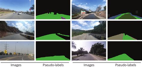Demonstration Of Our Teacher Generation Pseudo Labels Over Diverse