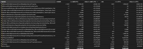 Raw New Dbcontext Will Memory Leak · Issue 29371 · Dotnetefcore · Github