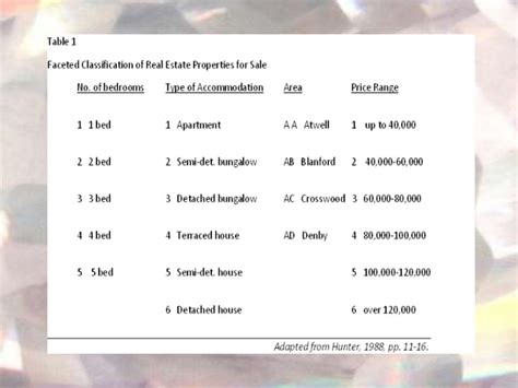 Faceted Classification System In Libraries Pptx Technology And Computing Faceted Classification System In Libraries Pptx Technology And Computing