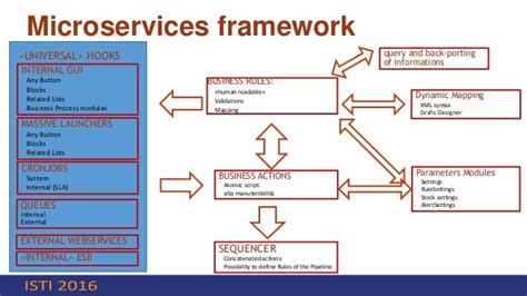 Creating A Workflow Engine For Bpm Application Through The Use Of The…