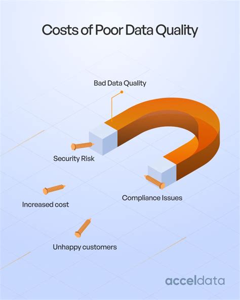Acceldata On Linkedin Acceldata Dataobservability Dataquality