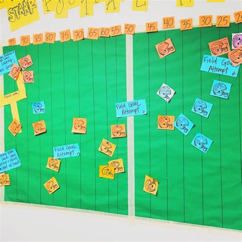 Step By Step Vertical Alignment Maneuvering The Middle