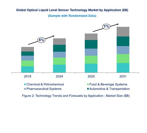 Technology Landscape Trends And Opportunities In Optical Liquid Level Sensor Market