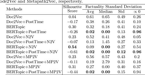 table 2 from multi modal embeddings for isolating cross platform