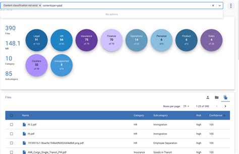 2025 Gdpr Data Classification Guide Concentric Ai