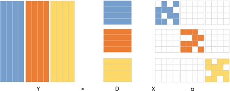Sparse Representation Based On The Clustering Dictionary Download