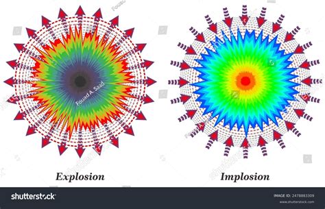 Explosion Implosion Two Opposite Phenomena That Stock Vector Royalty Free