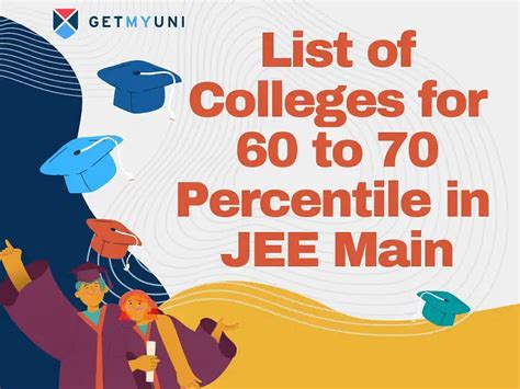 JEE Main 2025 Admit Card Exam Dates Syllabus Tips Getmyuni