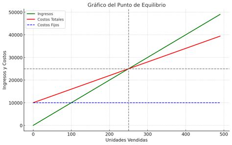 Punto De Equilibrio El Secreto De Los Negocios Exitosos