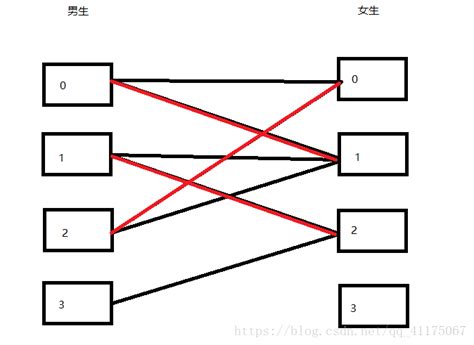 Java算法2匈牙利算法的应用java 匈牙利算法 Csdn博客
