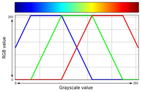 Application Of Fault Overlay Method And Cnn In Infrared Image Of Detecting Inter Turn Short