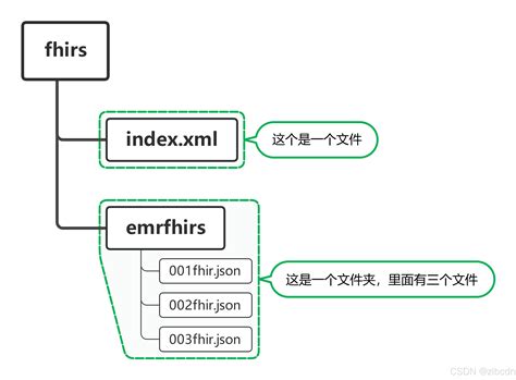 Net8环境webapi实现文件的压缩及下载webapi下载文件 Csdn博客