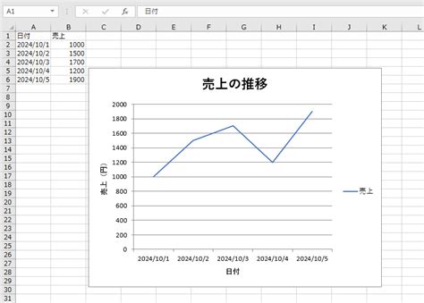 Excel自動化の新境地！pythonとxlwingsで動的グラフを作成する方法 完全独学python