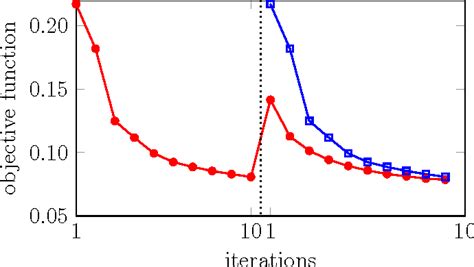 Figure 2 From Learning Across Scales A Multiscale Method For