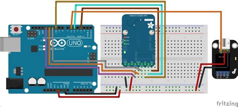 Arduino Home Automation Projects