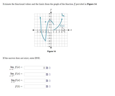 solved estimate the functional values and the limits from