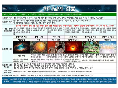 역사 속에 계시하신 하나님의 뜻과 계획 크몽