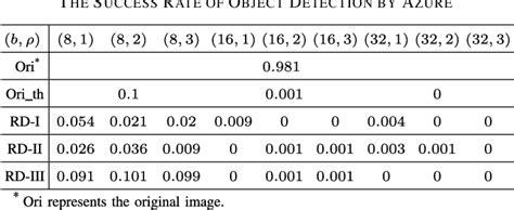 table v from a reversible framework for efficient and secure visual