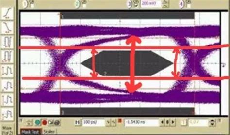 What Is The Eye Diagram Test Of Optical Transceivers Fibermall