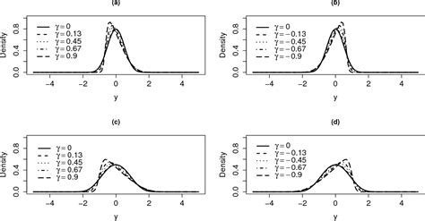 Figure 9 From A Log Birnbaumsaunders Regression Model Based On The Skew Normal Distribution