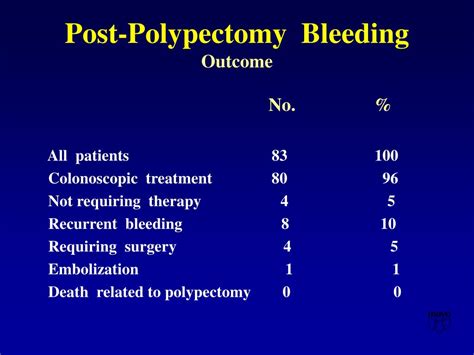 Ppt Post Polypectomy Bleeding Powerpoint Presentation Free Download Id 1771902